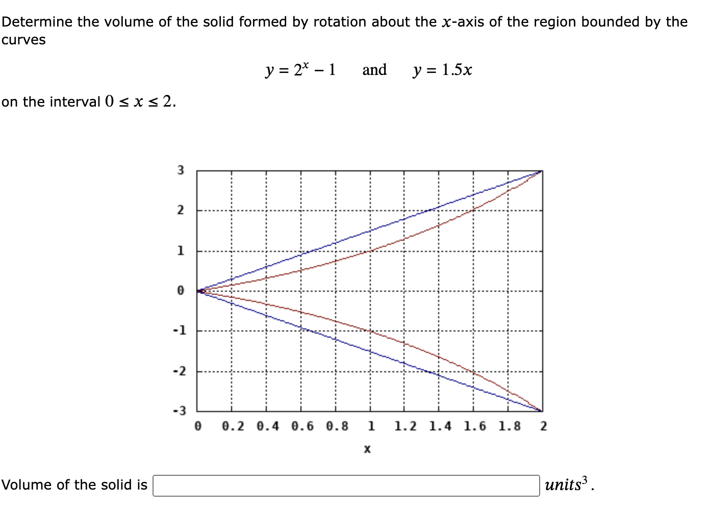 Solved Determine the volume of the solid formed by rotation | Chegg.com
