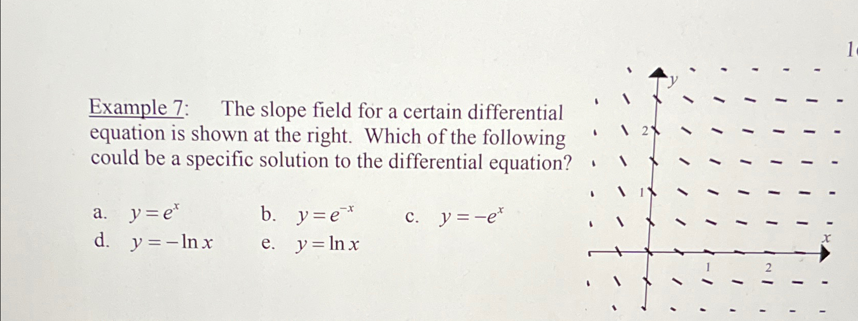 Solved Example 7: The slope field for a certain differential | Chegg.com