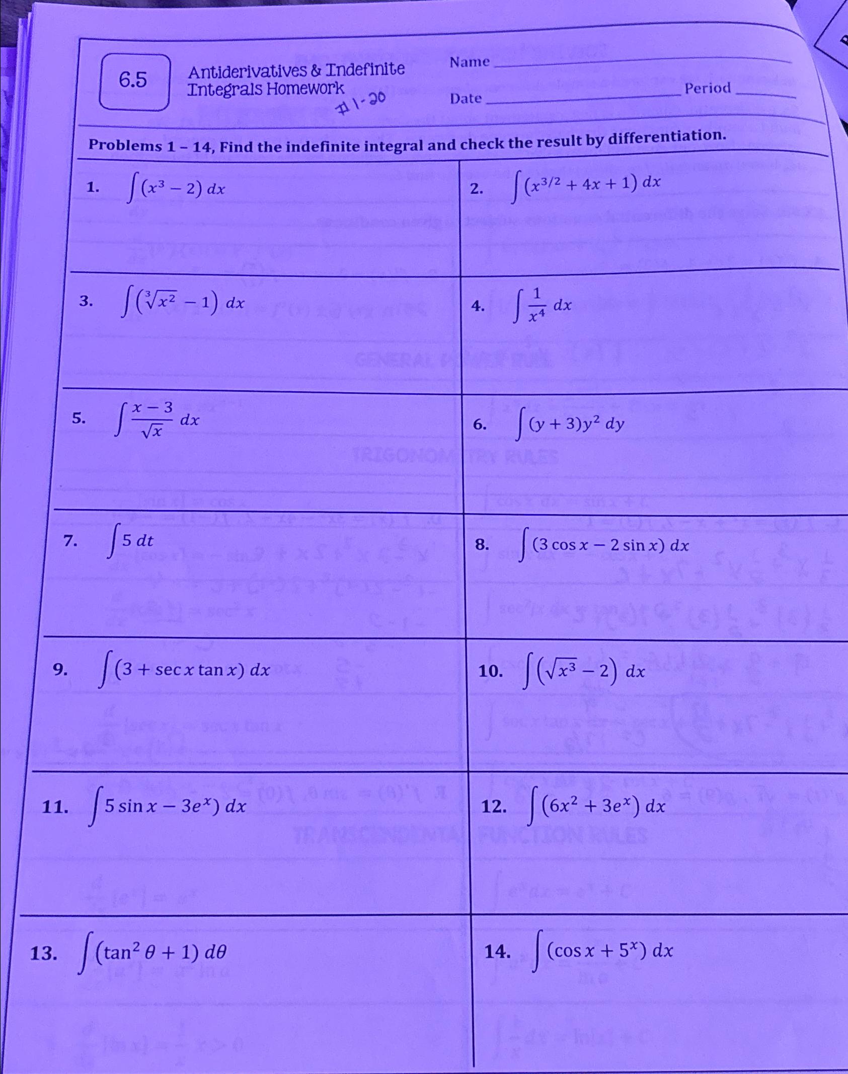 Solved 6.5 ﻿Antiderivatives & IndefiniteNameIntegrals | Chegg.com