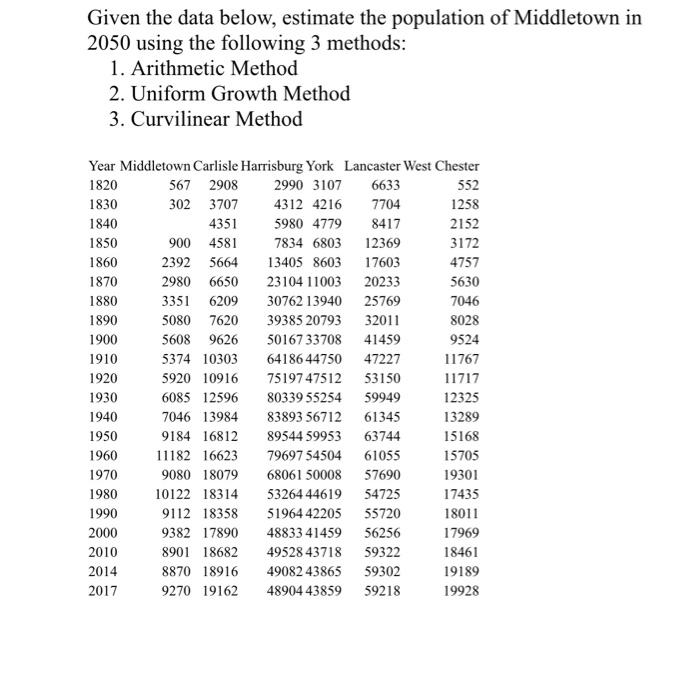 Given the data below, estimate the population of | Chegg.com