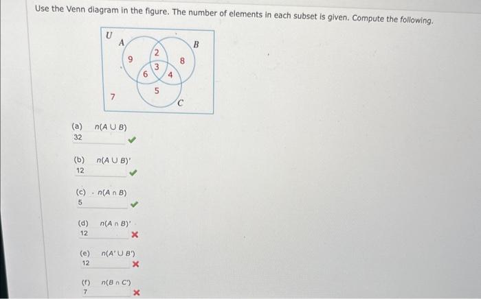 Solved Use the Venn diagram in the figure. The number of | Chegg.com