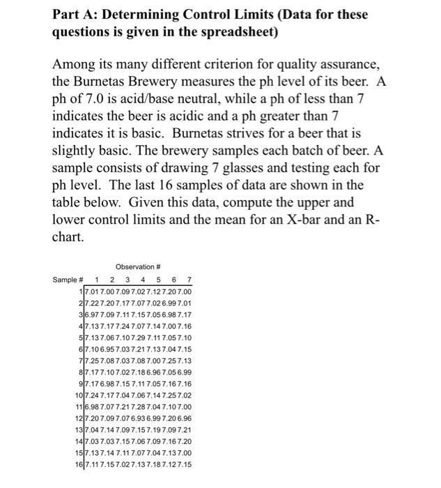 Solved Part A: Determining Control Limits (Data for these | Chegg.com