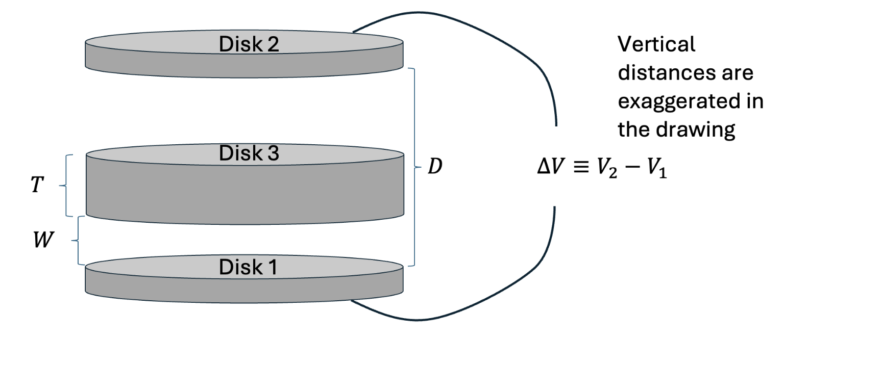 Solved Two large conducting disks are separated by a | Chegg.com