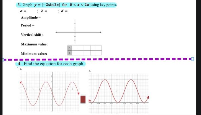Solved 3. Graph y=∣−2sin2x∣ for 0 | Chegg.com