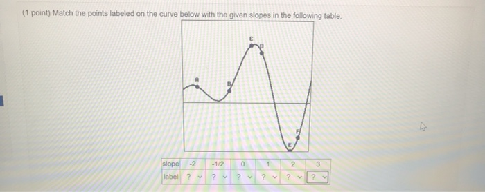 Solved (1 point) Match the points labeled on the curve below | Chegg.com