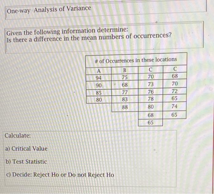 Solved One-way Analysis of Variance Given the following | Chegg.com