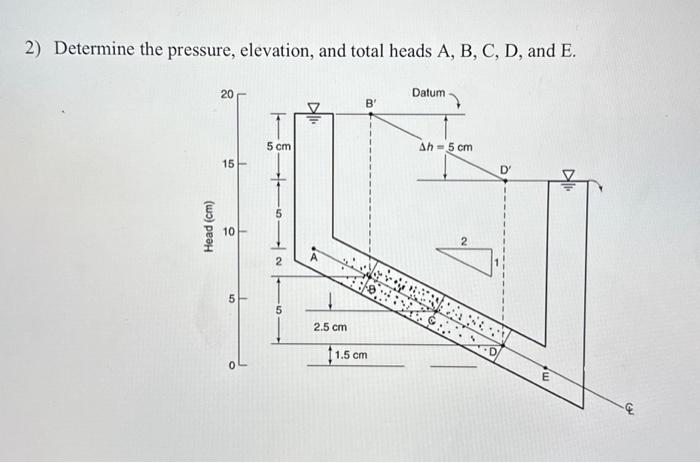 Solved 2) Determine the pressure, elevation, and total heads | Chegg.com