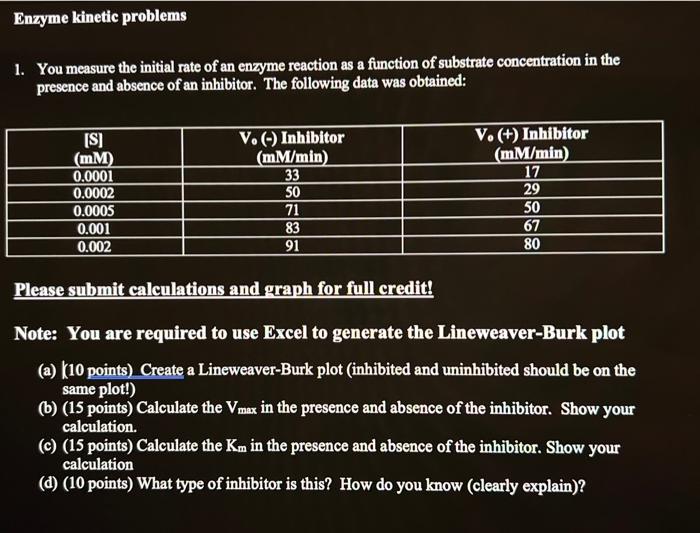 Can someone please help me create these LB plots, im | Chegg.com