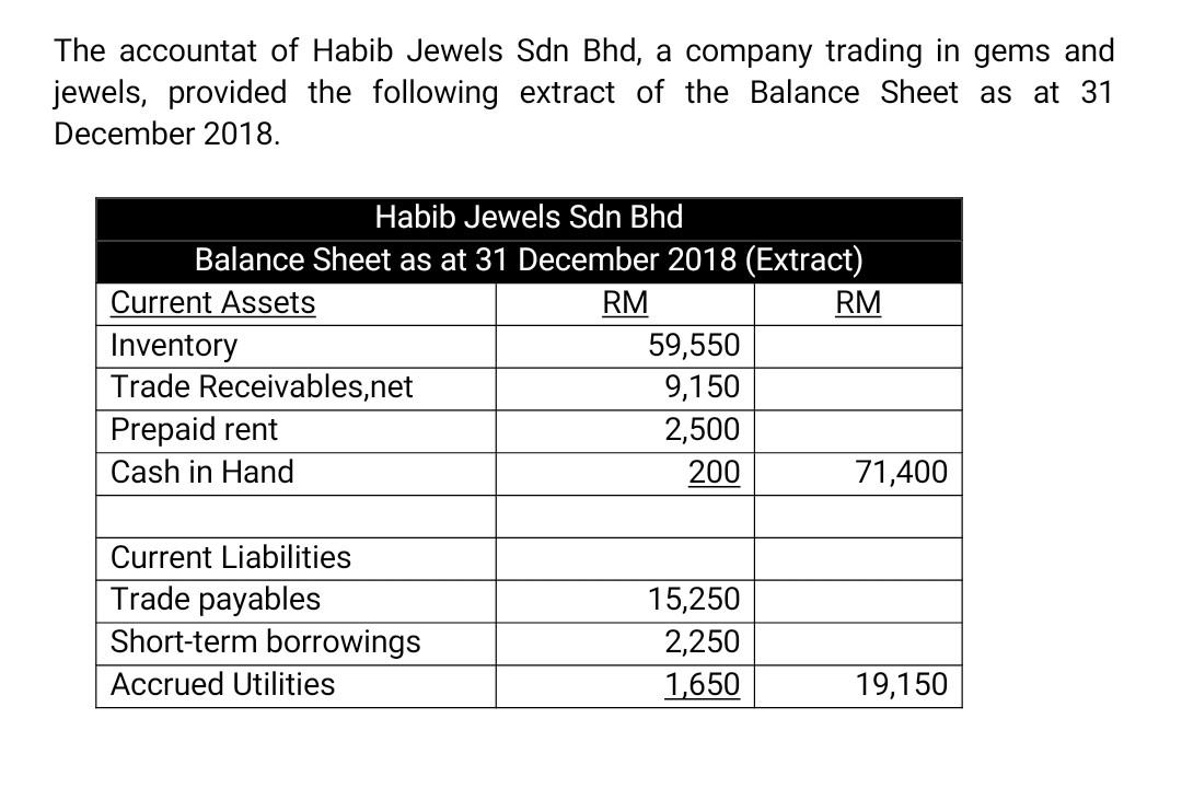 Solved The accountat of Habib Jewels Sdn Bhd, a company | Chegg.com