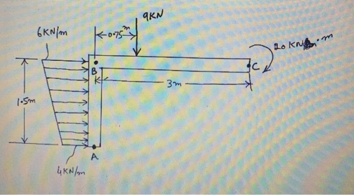 Solved A distributed load, a point load and a couple moment | Chegg.com