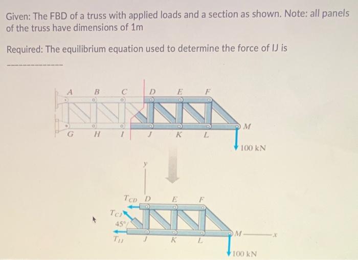 Solved Given: The FBD of a truss with applied loads and a | Chegg.com