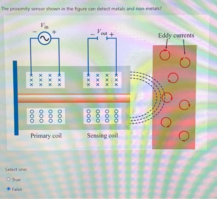 Solved A circular-cross section conductor is carrying a | Chegg.com