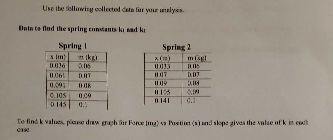 Solved I got the wrong spring constant (k) value and I can't | Chegg.com