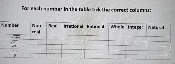 Solved For each number in the table tick the correct | Chegg.com