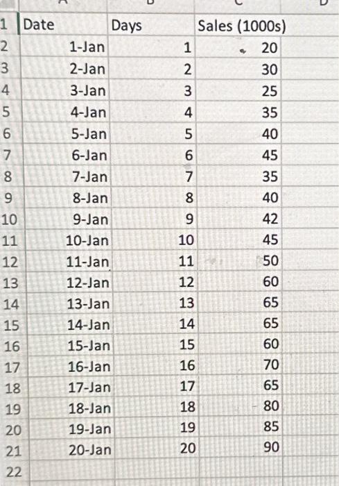Solved Compute the moving average MA (7) to get a forecast | Chegg.com