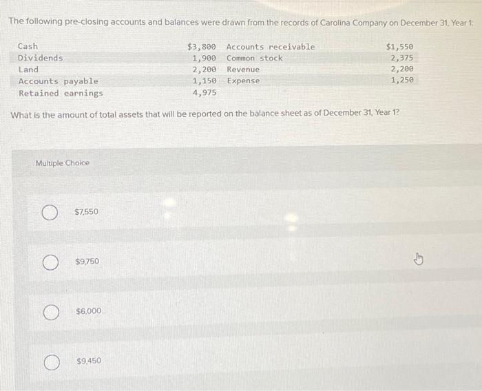 The following pre-closing accounts and balances were | Chegg.com