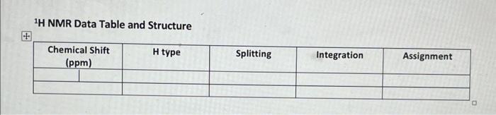 Solved 1H NMR Data Table and StructureZoomed in | Chegg.com