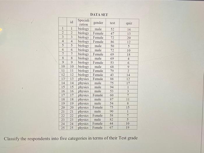 DATA SET test well 1 2 3 4 5 6 7 8 9 10 11 12 13 14 | Chegg.com