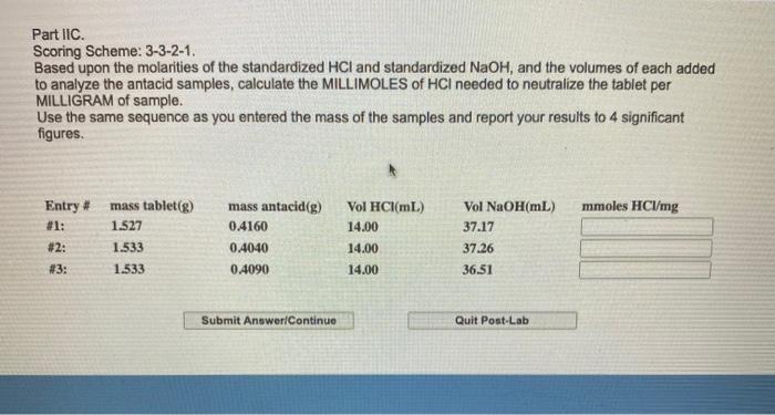 Part IIC. Scoring Scheme: 3-3-2-1. Based upon the | Chegg.com
