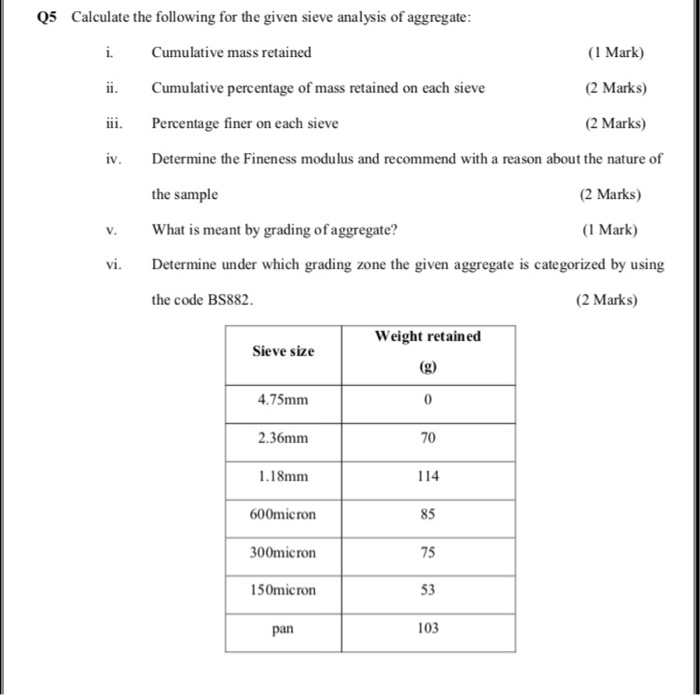 Solved 111. Q5 Calculate the following for the given sieve | Chegg.com