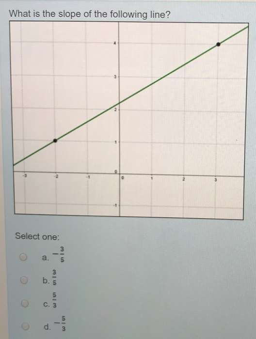 Solved For the linear equation 4x + 8y = -12, correctly fill | Chegg.com