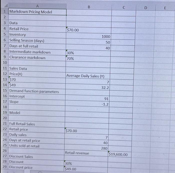 Solved Use the Markdown Pricing Model spreadsheet model and | Chegg.com