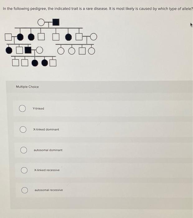 Solved In the following pedigree, the indicated trait is a | Chegg.com