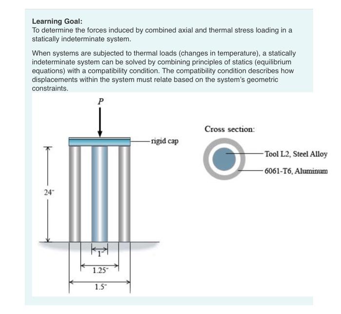 Solved Learning Goal: To determine the forces induced by | Chegg.com