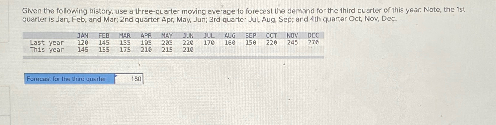 Solved Given the following history, use a three-quarter | Chegg.com
