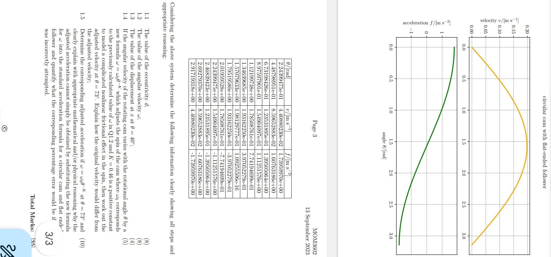 circular cam with flat-ended follower Page 3 MOM3602 | Chegg.com
