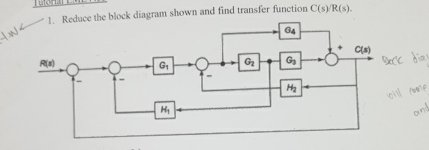Solved Reduce the block diagram shown and find transfer | Chegg.com