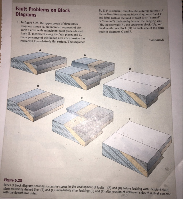 Solved EXERCISE 24 A Section Fault Problems Fault Problems | Chegg.com