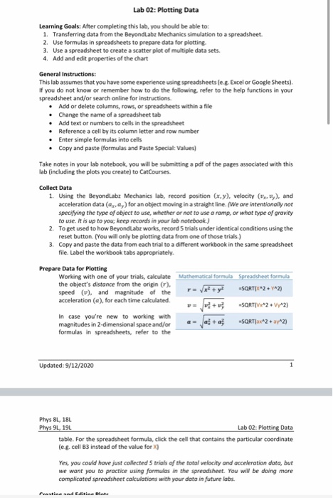 Lab 02: Plotting Data Learning Goals: After | Chegg.com
