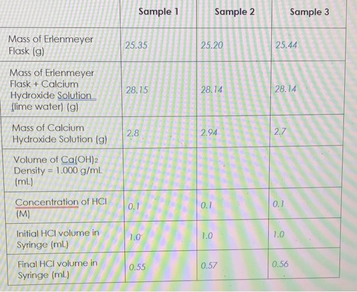 Solved Sample 1 Sample 2 Sample 3 Mass of Erlenmeyer Flask | Chegg.com