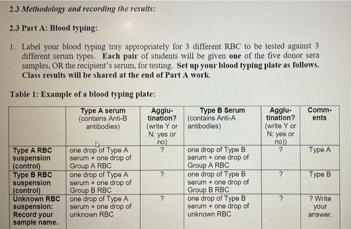 Solved 2.3 Methodology and recording the results: 2.3 Part | Chegg.com
