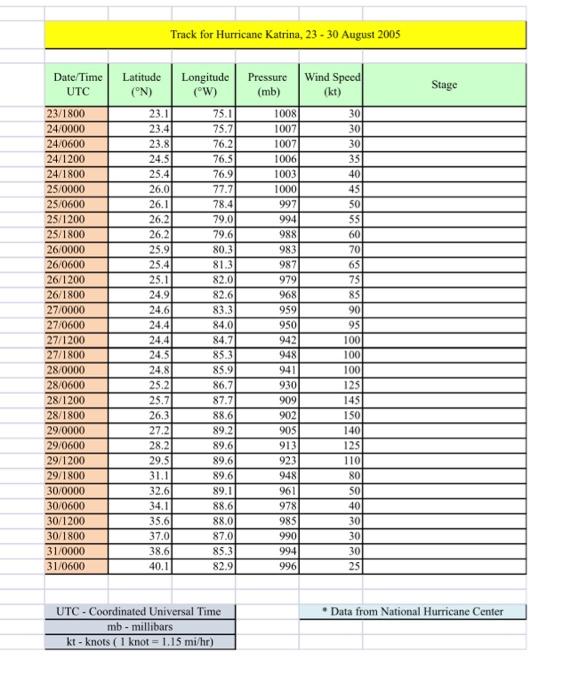 Solved In the Excel file you will find the data for | Chegg.com