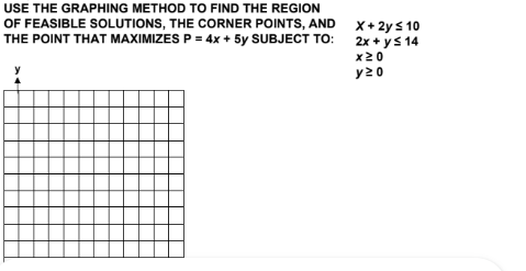 Solved USE THE GRAPHING METHOD TO FIND THE REGION OF | Chegg.com