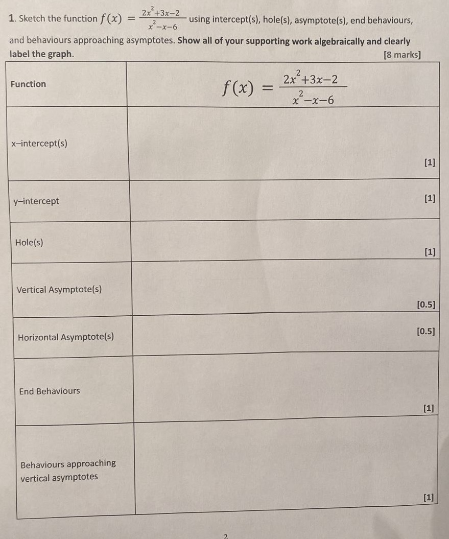 Solved Sketch the function f(x)=2x2+3x-2x2-x-6 ﻿using | Chegg.com