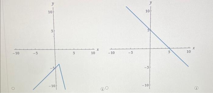 Solved Sketch the graph of the function with the given rule. | Chegg.com