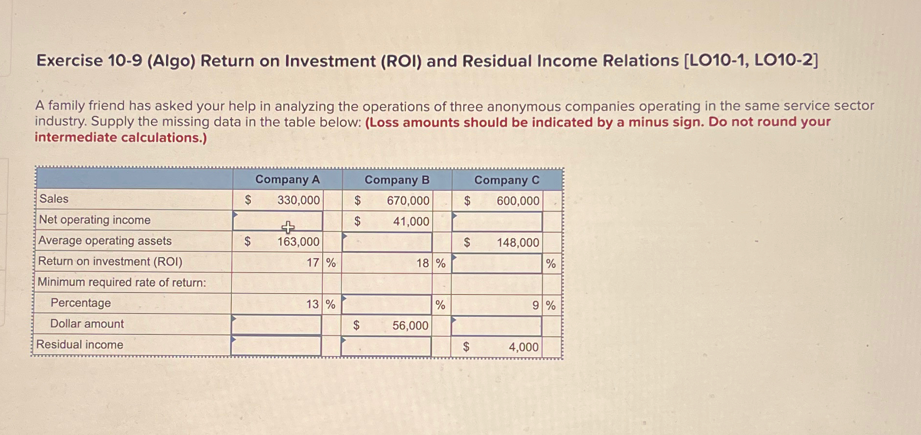 Solved Exercise 10-9 (Algo) ﻿Return on Investment (ROI) ﻿and | Chegg.com