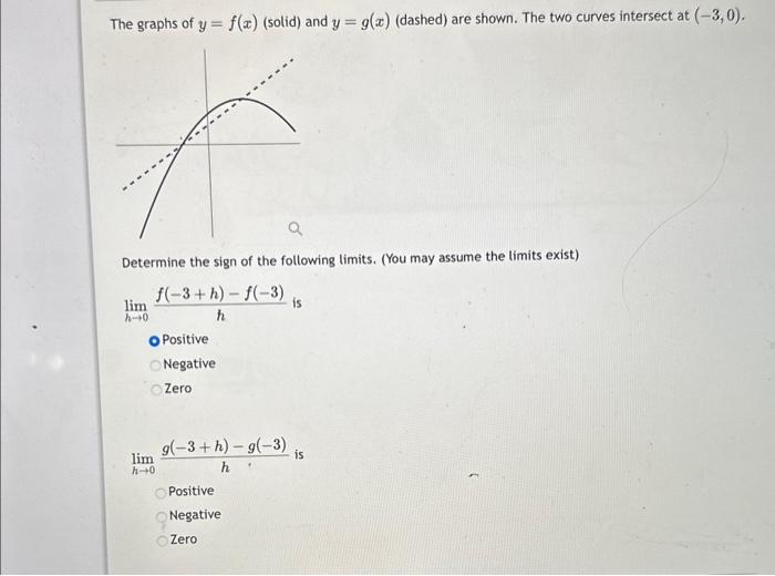 Solved The graphs of y=f(x) (solid) and y=g(x) (dashed) are | Chegg.com