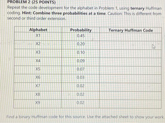 Solved PROBLEM 2 (25 POINTS) Repeat the code development for | Chegg.com