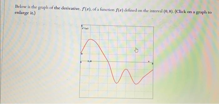 Solved Below is the graph of the derivative, f′(x), of a | Chegg.com