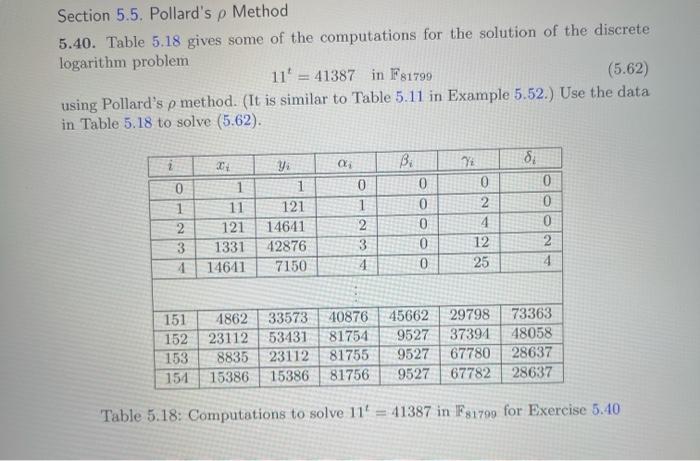 Section 5.5. Pollard's p Method 5.40. Table 5.18 | Chegg.com