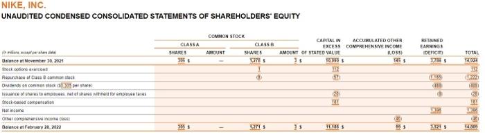 Nike capital structure Nike Capital Structure A. List | Chegg.com