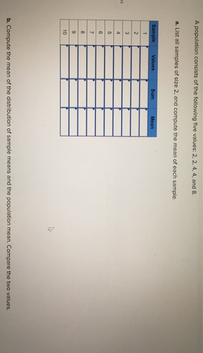 Solved A population consists of the following five values: | Chegg.com