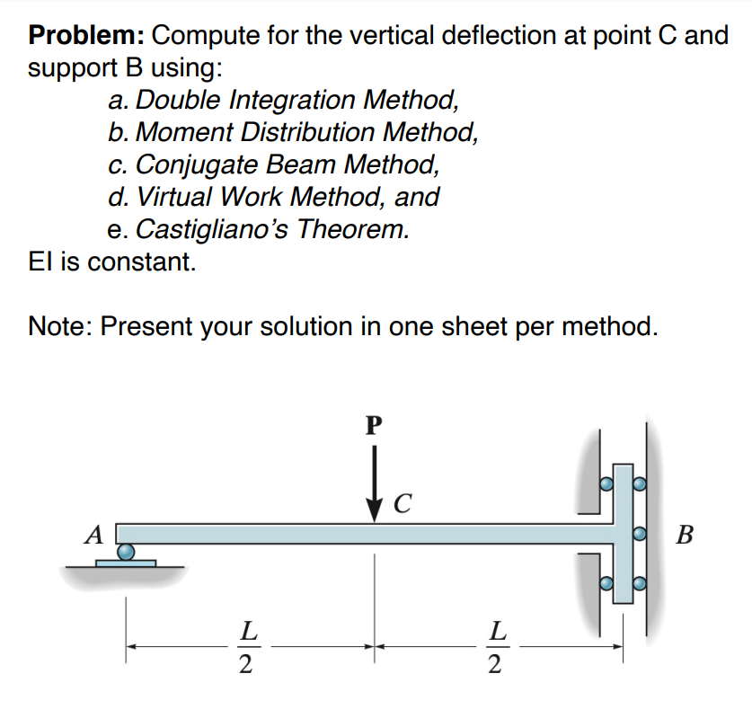 Solved Problem: Compute for the vertical deflection at point | Chegg.com