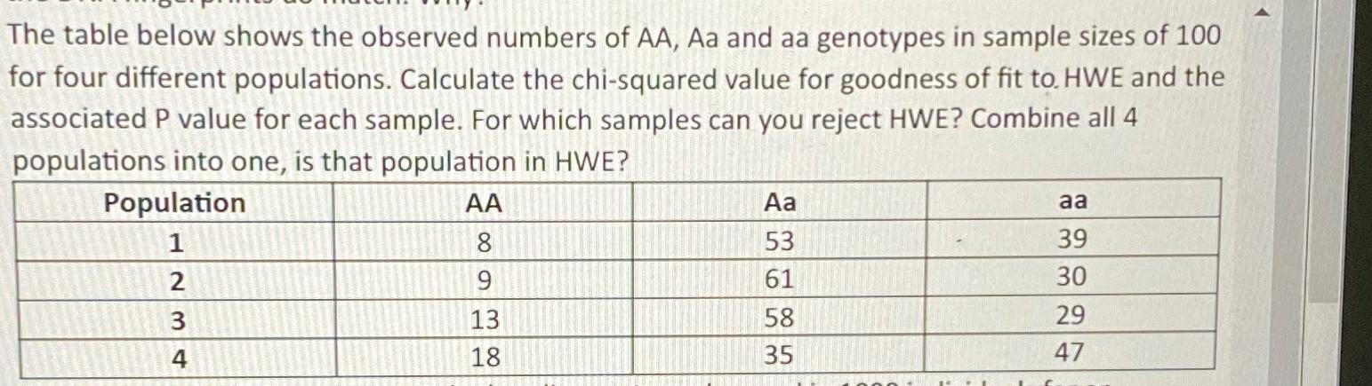 Solved The table below shows the observed numbers of AA, ﻿Aa | Chegg.com