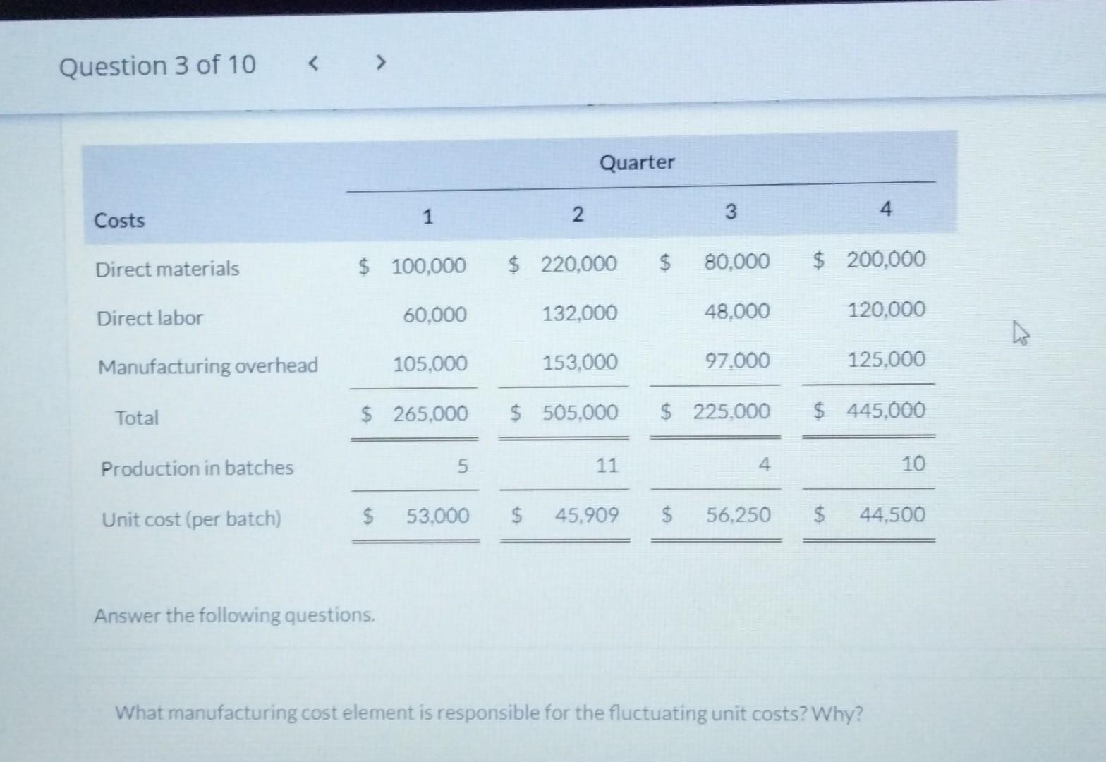 Solved What manufacturing cost element is responsible for | Chegg.com