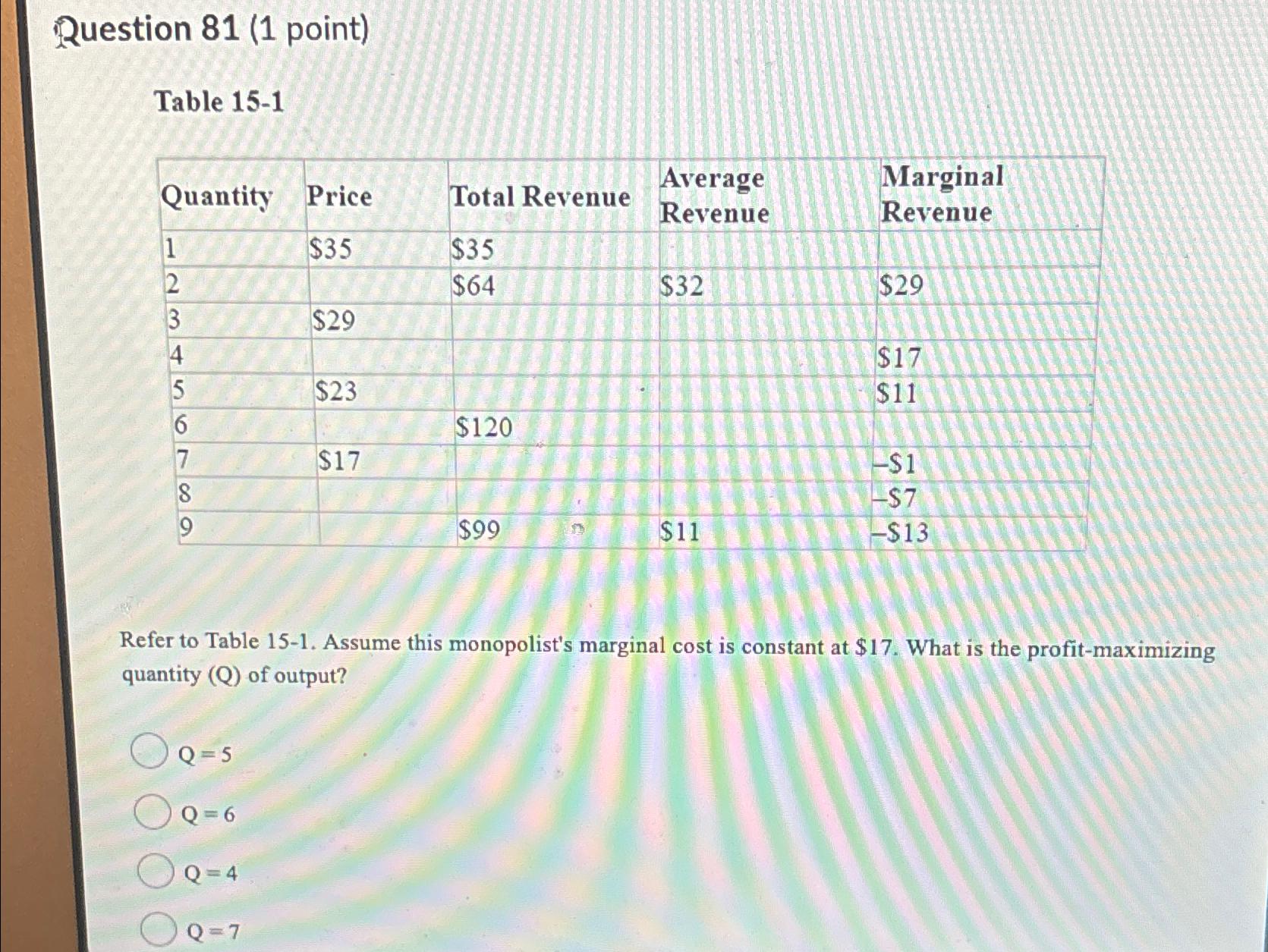 Solved Q2uestion 81 (1 ﻿point)Table | Chegg.com